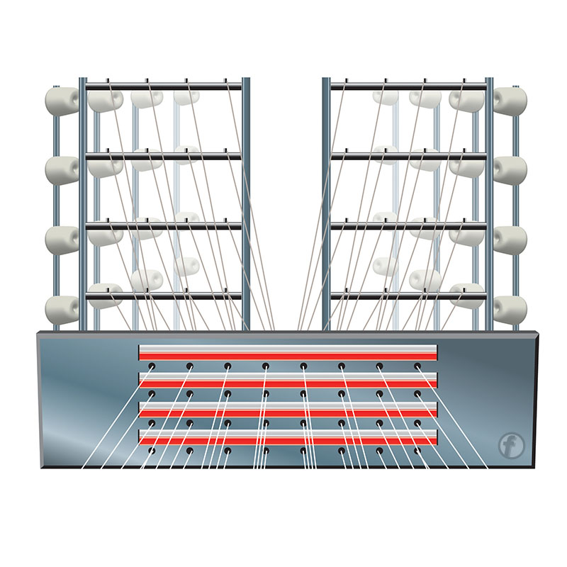 Static Charges in Textile Production | Fraser-Anti-Static